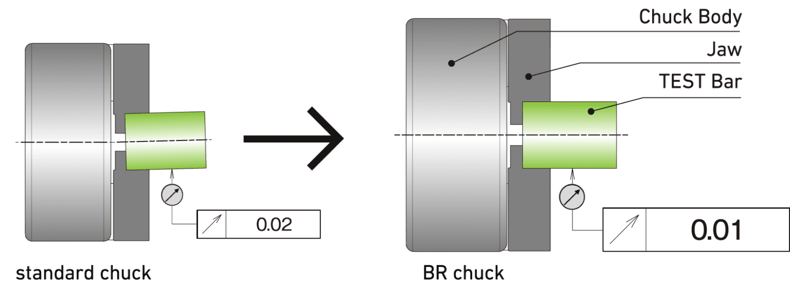 BR-Series Power Chuck | Kitagawa
